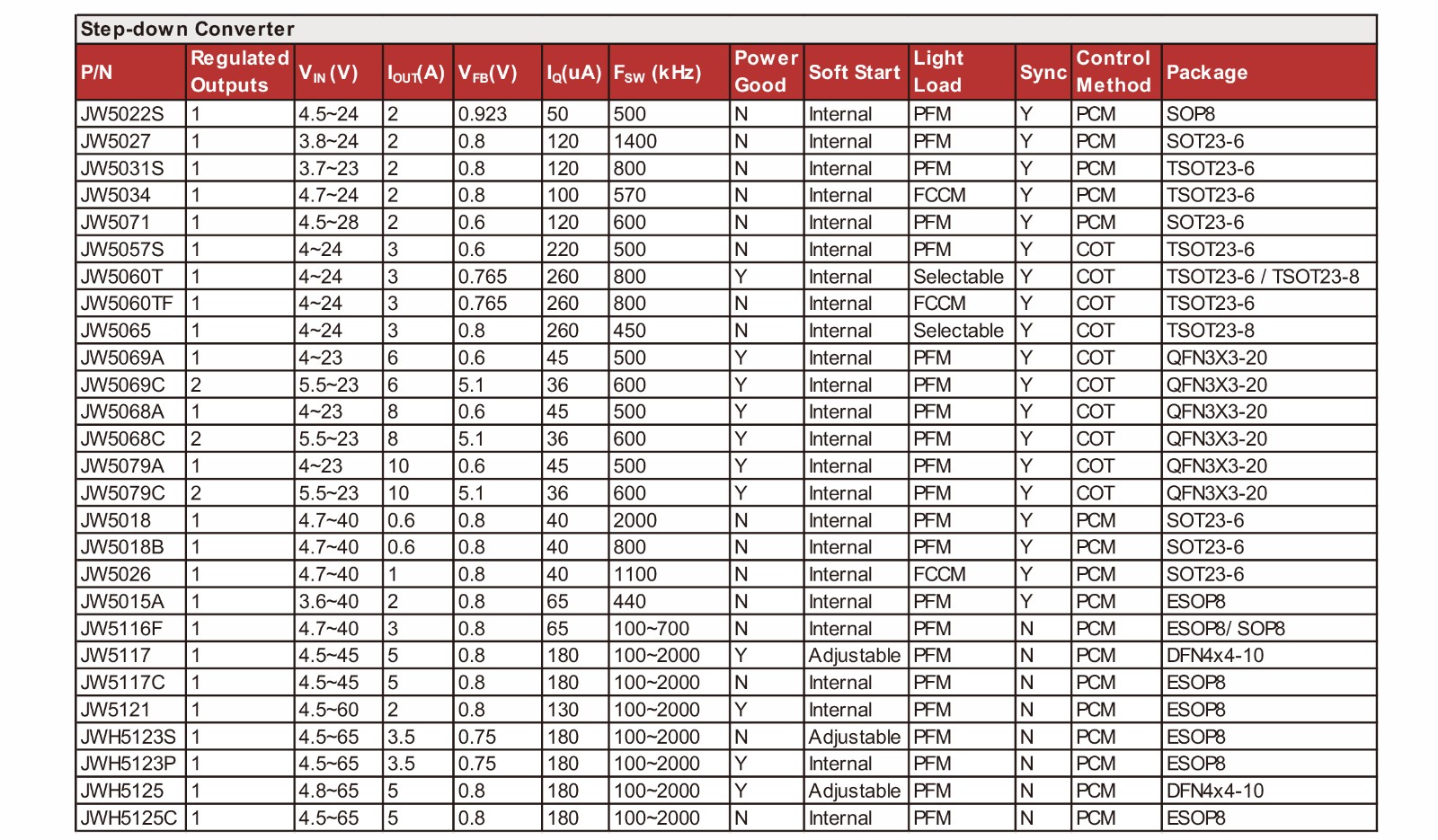 远安杰华特|Step-down Converter-美镒电子（上海）有限公司
